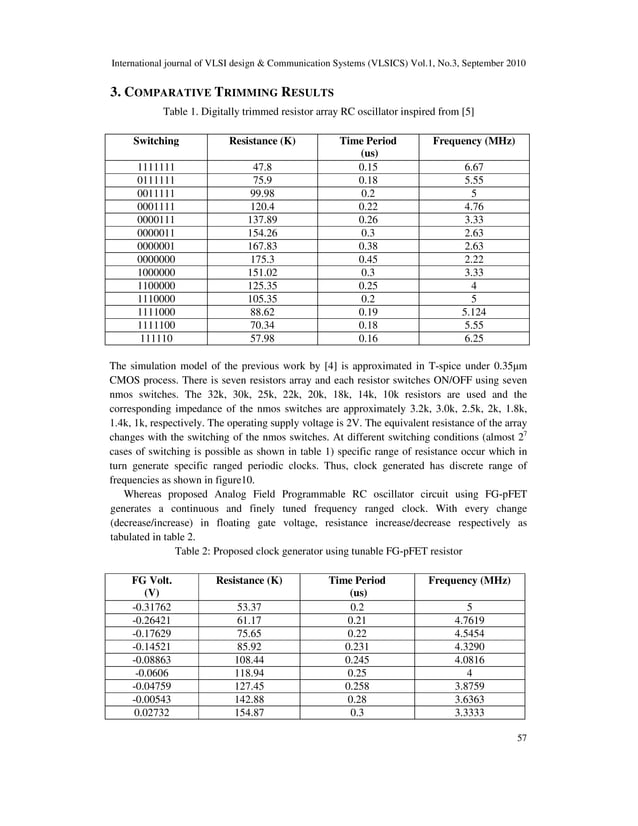 Design of a High Precision, Wide Ranged Analog Clock Generator with ...
