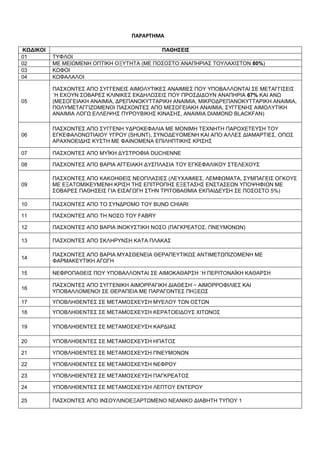 «Εισαγωγή στην Τριτοβάθμια Εκπαίδευση ατόμων που πάσχουν από σοβαρές ...