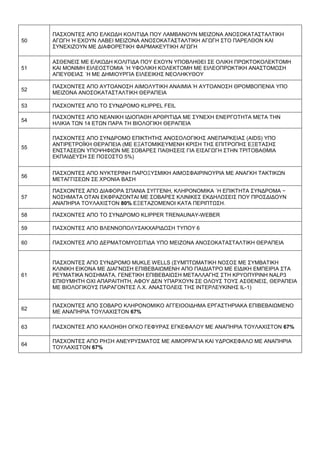«Εισαγωγή στην Τριτοβάθμια Εκπαίδευση ατόμων που πάσχουν από σοβαρές ...