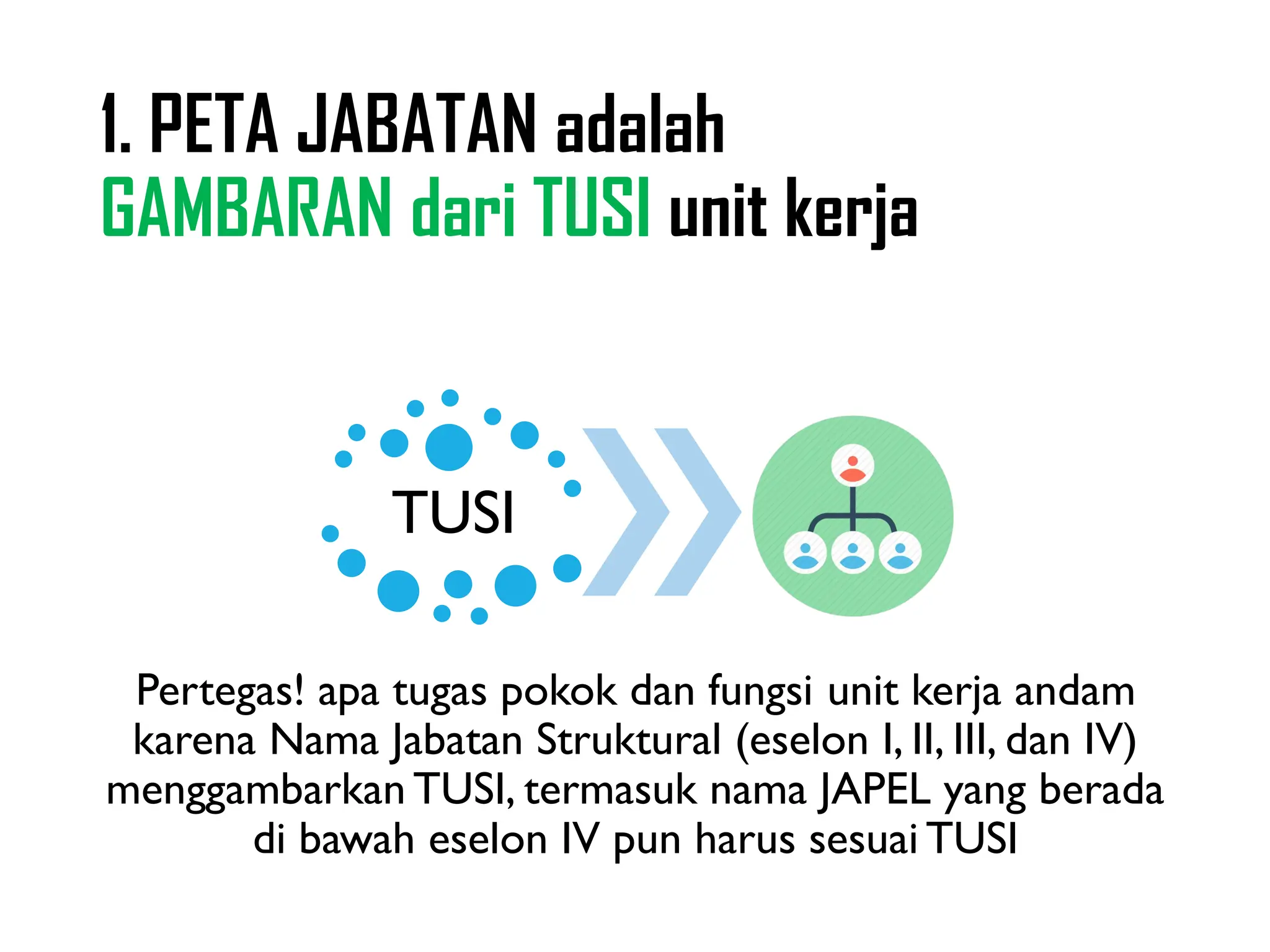 09112024-Peta Jabatan.pptx pada kementerian | PPTX