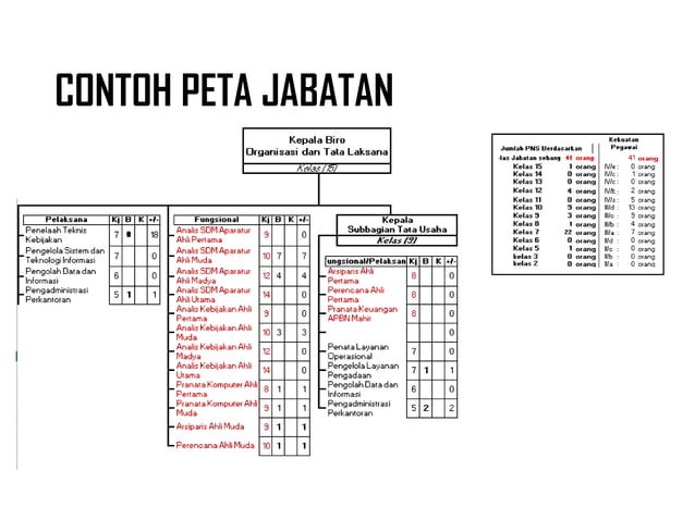09112024-Peta Jabatan.pptx pada kementerian | PPTX
