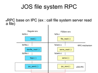 0911 juluosdev a_journey_of_filesystem_on_jos | PDF | Data Storage and Warehousing | Computing
