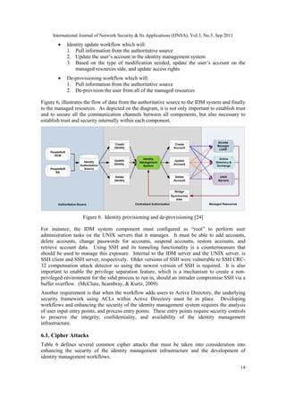 INFORMATION SECURITY SYNTHESIS IN ONLINE UNIVERSITIES | PDF