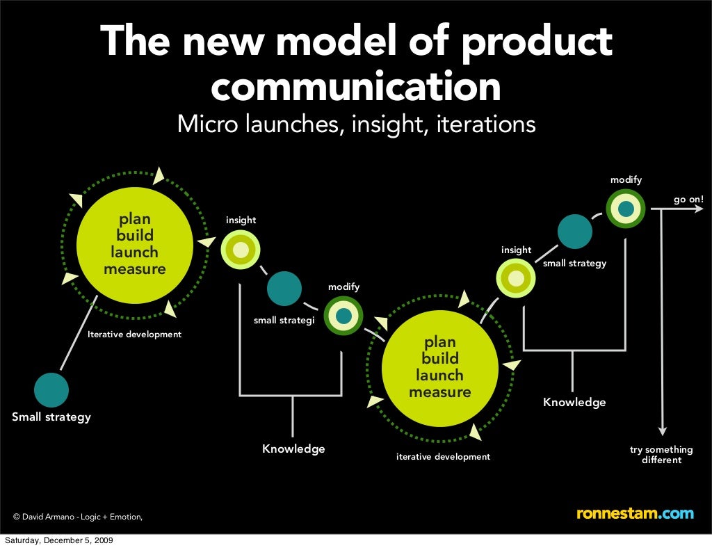 The new model of product