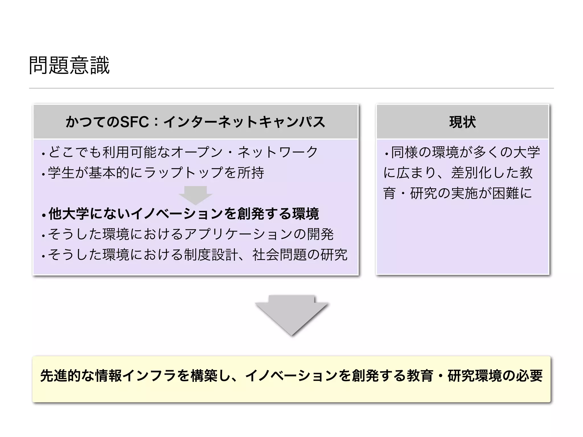 Keio SFC Open Campus Initiative | KEY