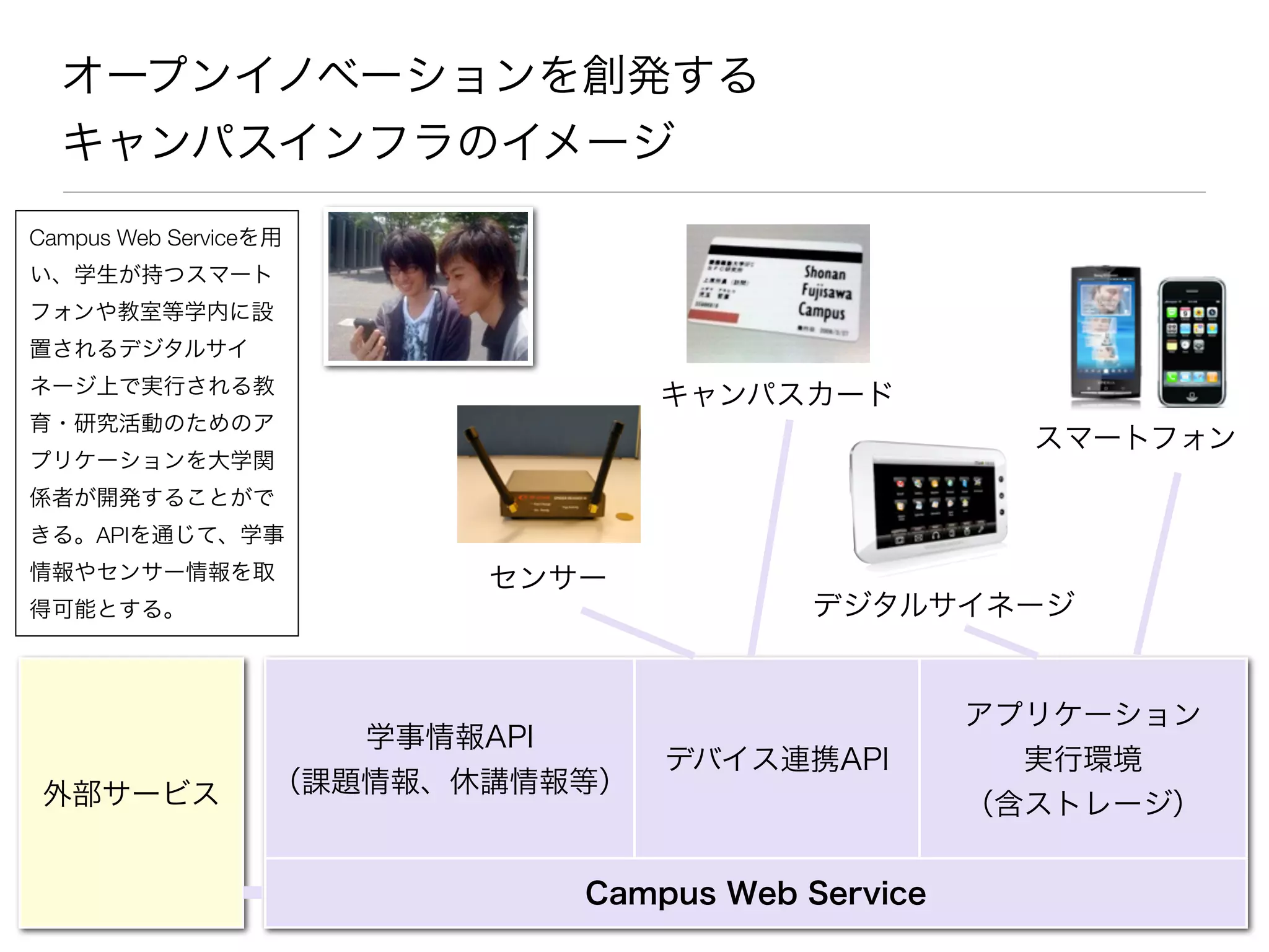 Keio SFC Open Campus Initiative | KEY