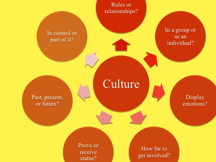 X-cultural Communication 5: Doing Business Across Cultures