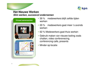 Het Nieuwe Werken bij KPN | PPT