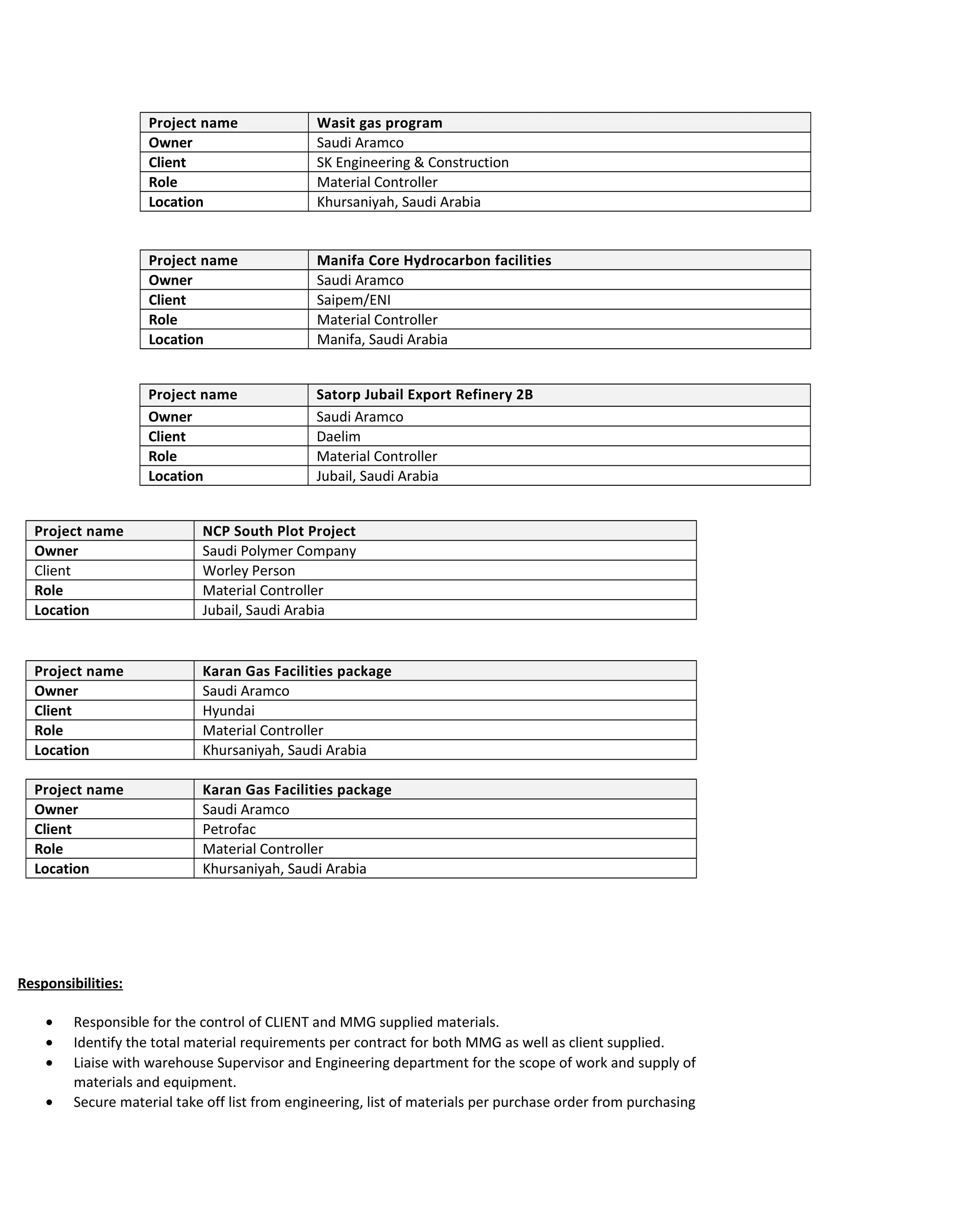 Shabeer Resume | DOC