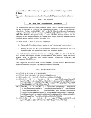 SECURITY V/S QOS FOR LTE AUTHENTICATION AND KEY AGREEMENT PROTOCOL | PDF
