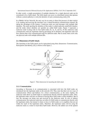 SYBIL ATTACK ON LOWEST ID CLUSTERING ALGORITHM IN THE MOBILE AD HOC NETWORK | PDF