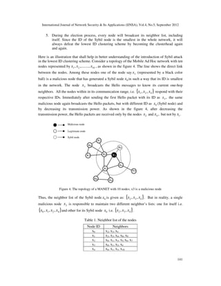 SYBIL ATTACK ON LOWEST ID CLUSTERING ALGORITHM IN THE MOBILE AD HOC NETWORK | PDF
