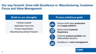 WORKING TOGETHER TO WIN AT BASF: DEVELOPING AND ALIGNING BUSINESS ...