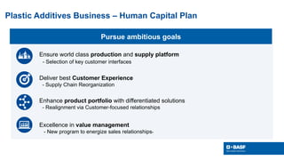 WORKING TOGETHER TO WIN AT BASF: DEVELOPING AND ALIGNING BUSINESS ...