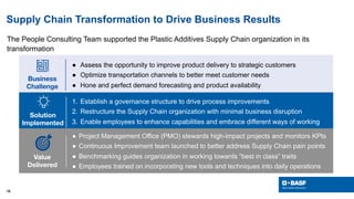WORKING TOGETHER TO WIN AT BASF: DEVELOPING AND ALIGNING BUSINESS ...