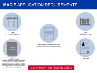 MACIE SlideShare Information Session | PDF