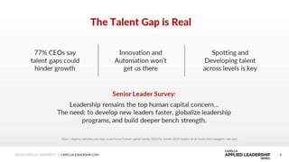 TALENT SPOTTING AND SUCCESSION PLANNING: FILLING YOUR LEADERSHIP ...