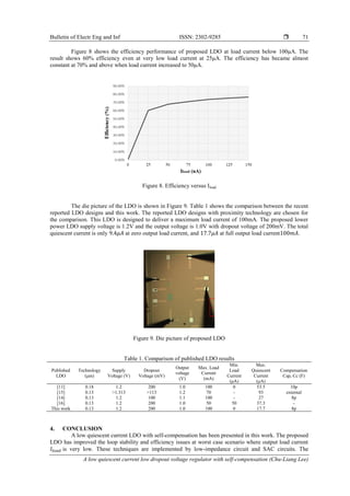A low quiescent current low dropout voltage regulator with self-compensation | PDF