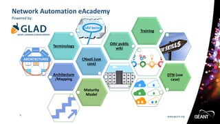 Network Automation eAcademy | PPT