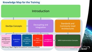 Network Automation eAcademy | PPT