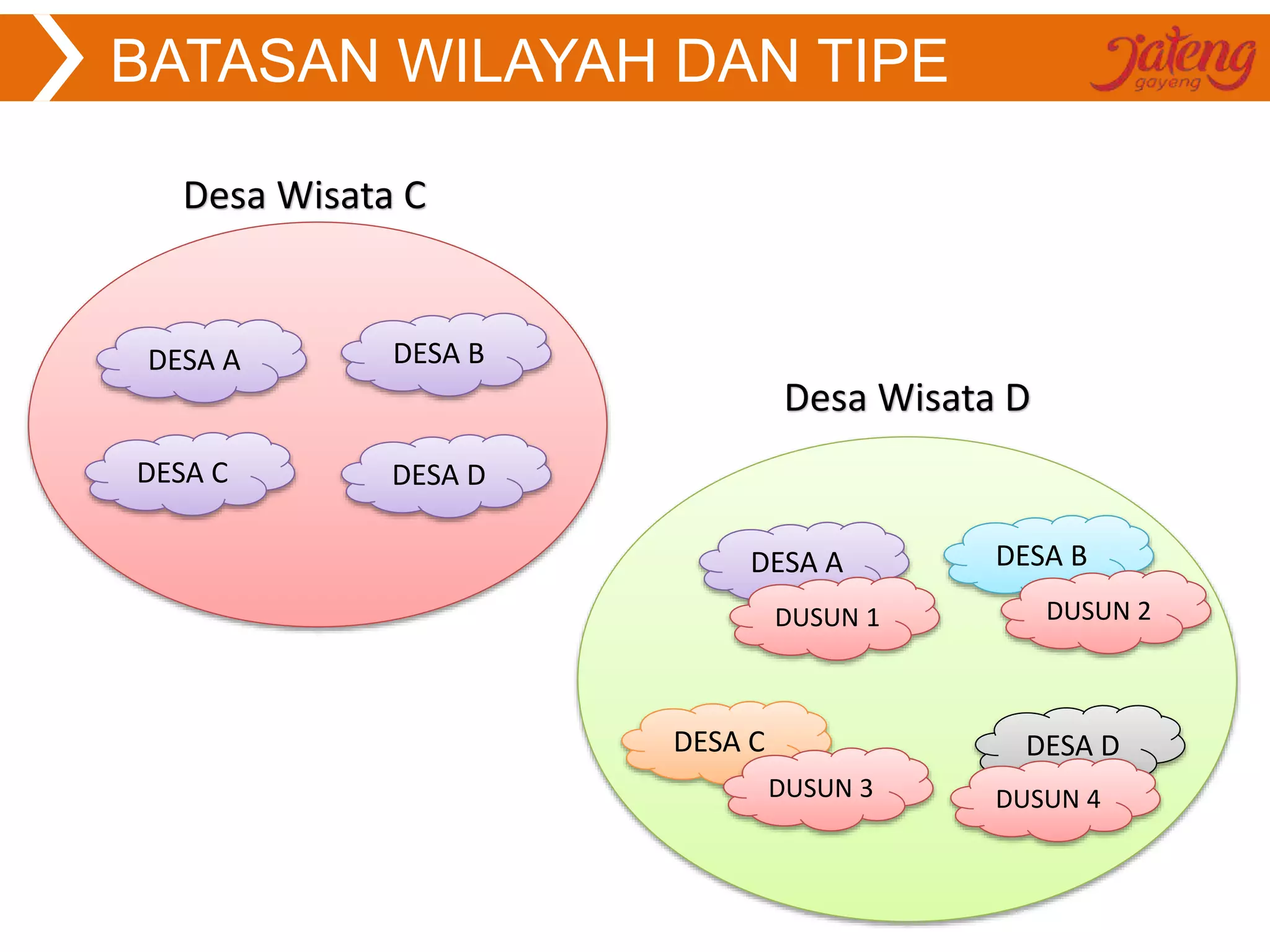 0913 tatacara penetapan desa wisata | PPTX