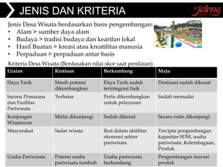 0913 tatacara penetapan desa wisata | PPTX
