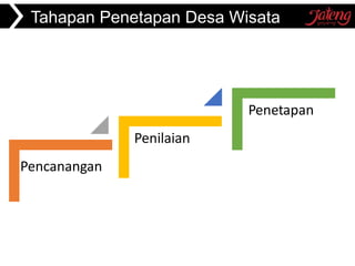 0913 tatacara penetapan desa wisata | PPTX