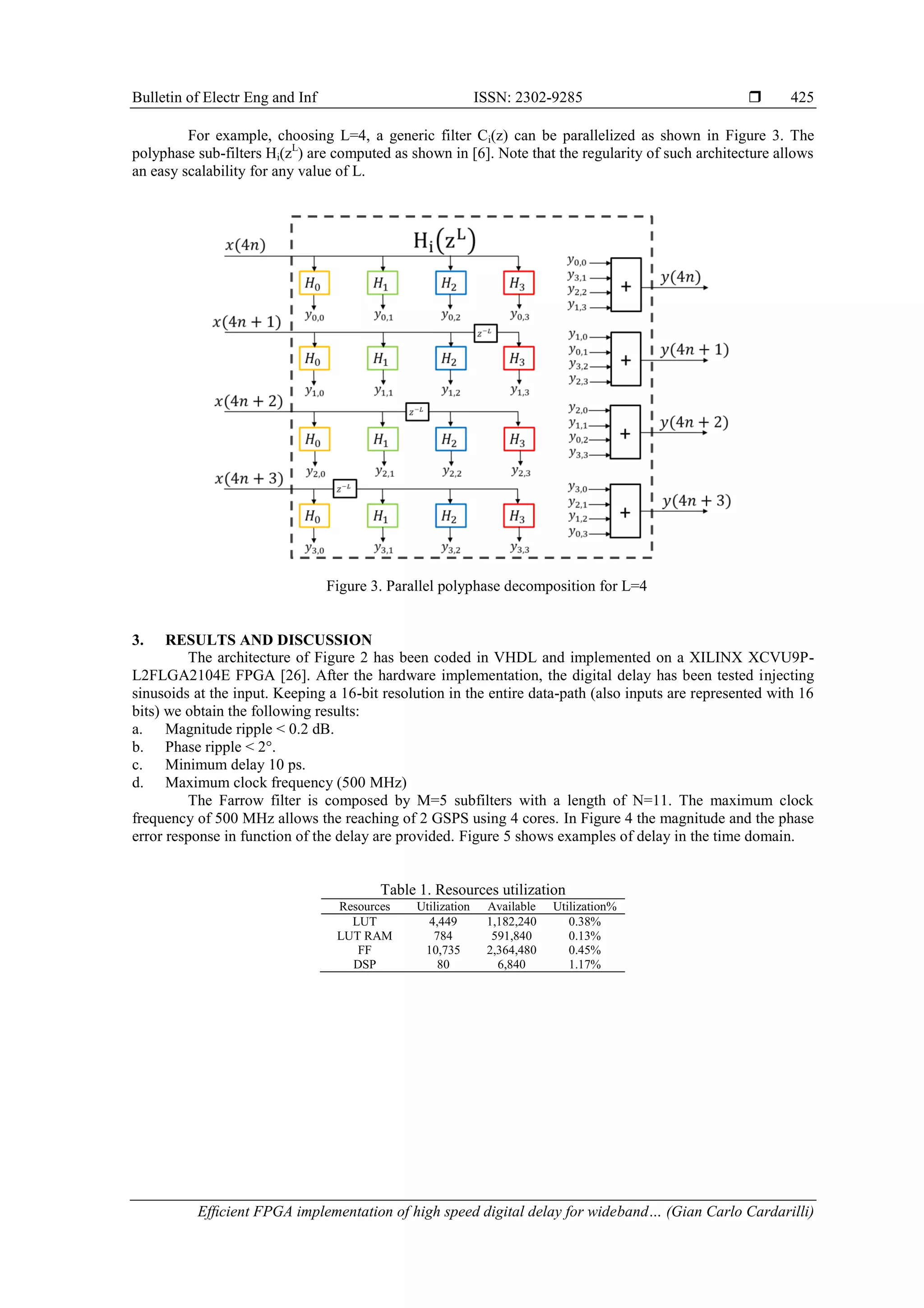 Efﬁcient FPGA implementation of high speed digital delay for wideband beamforming using parallel ...