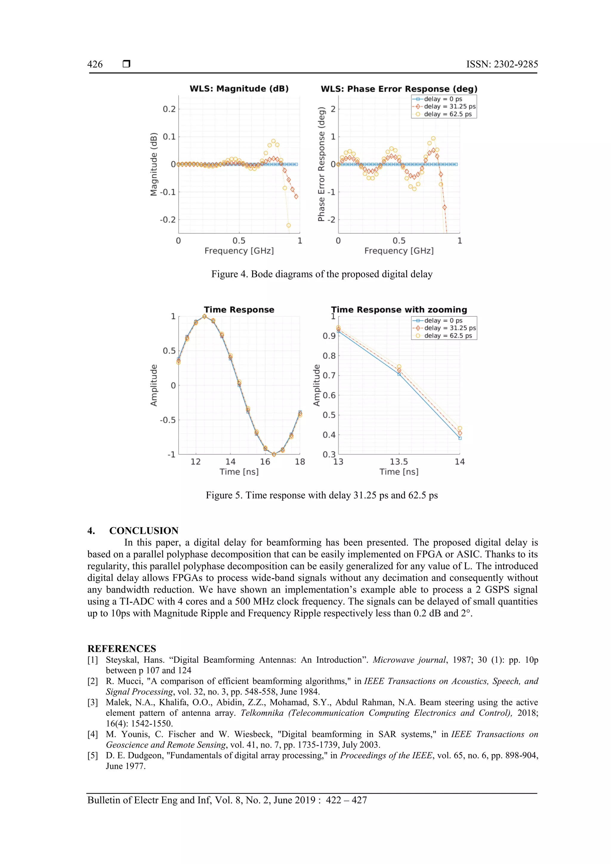 Efficient Fpga Implementation Of High Speed Digital Delay For Wideband Beamforming Using Parallel