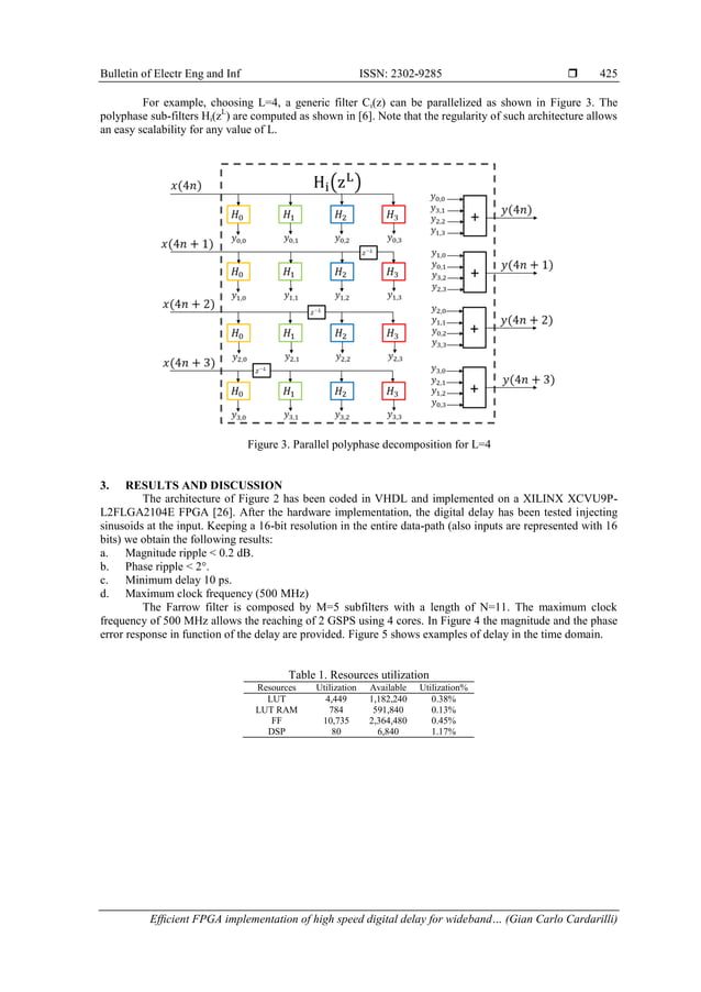 Efﬁcient FPGA implementation of high speed digital delay for wideband beamforming using parallel ...