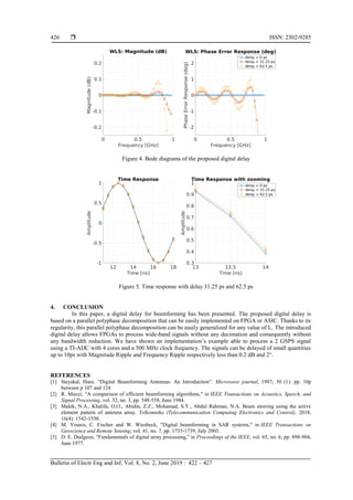 Efﬁcient FPGA implementation of high speed digital delay for wideband beamforming using parallel ...
