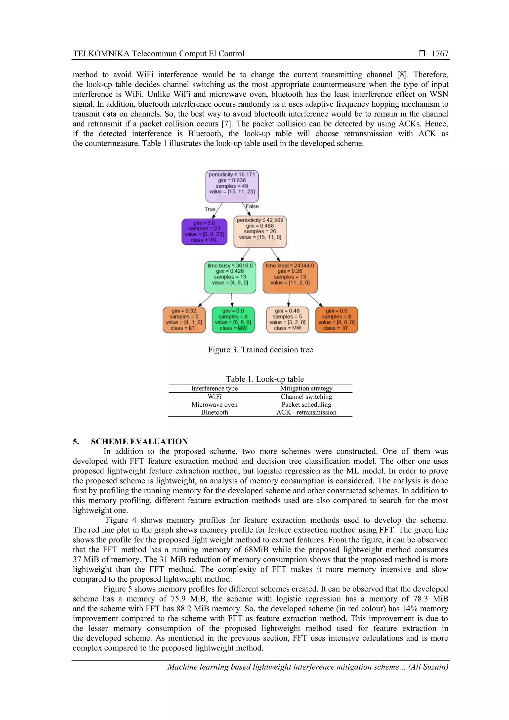 Machine learning based lightweight interference mitigation scheme for wireless sensor network | PDF
