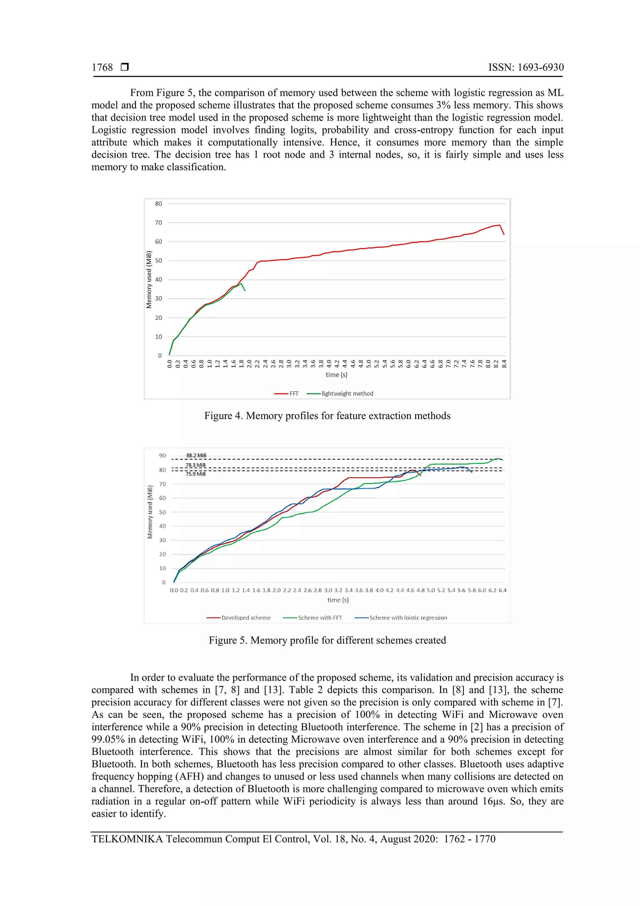 Machine learning based lightweight interference mitigation scheme for wireless sensor network | PDF