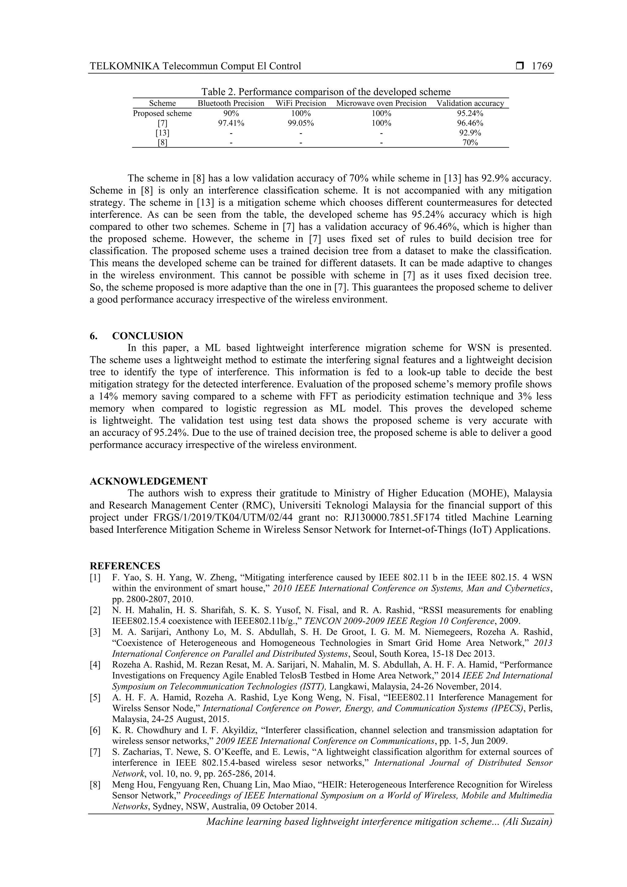 Machine learning based lightweight interference mitigation scheme for wireless sensor network | PDF