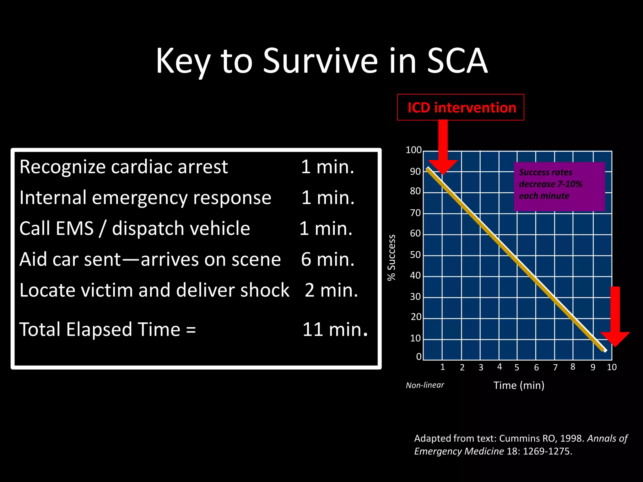 心臟植入性電子儀器(CIED )之適應症 “Indication for CIED”_20130914中區 | PPT