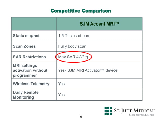 New Technology: 核磁共振相容節律器 - ”MRI Standard of Care for Pacemaker ...