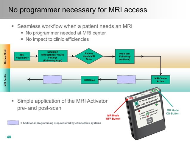 New Technology: 核磁共振相容節律器 - ”MRI Standard of Care for Pacemaker ...
