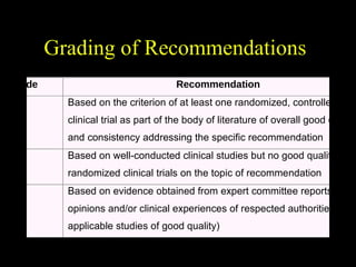 TASC RECOMMENDATIONS | PPT