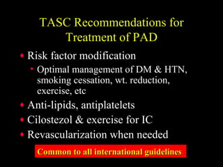 TASC RECOMMENDATIONS | PPT