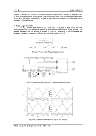 Fuzzy Control of Yaw and Roll Angles of a Simulated Helicopter Model ...