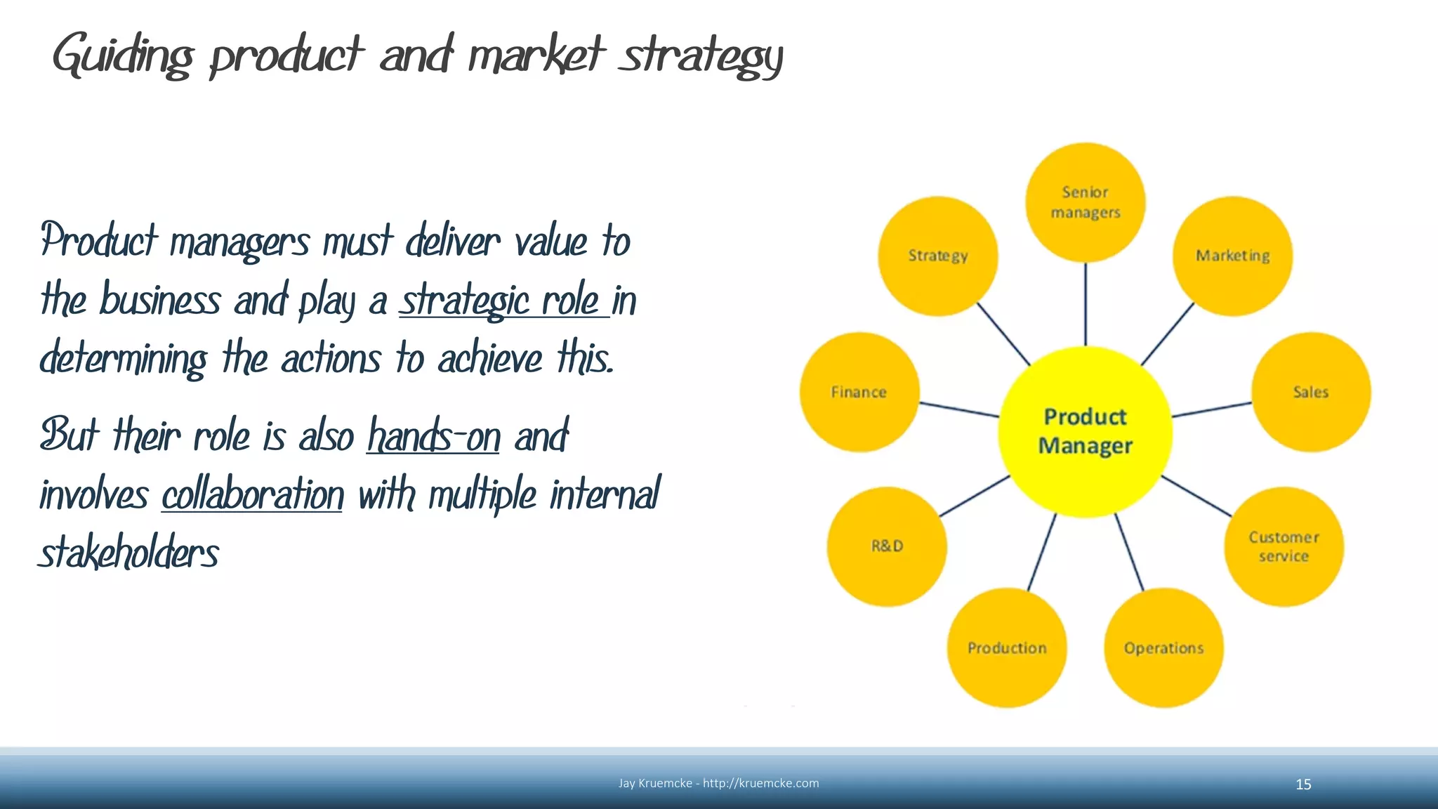 Introduction to the roles of product management | PDF