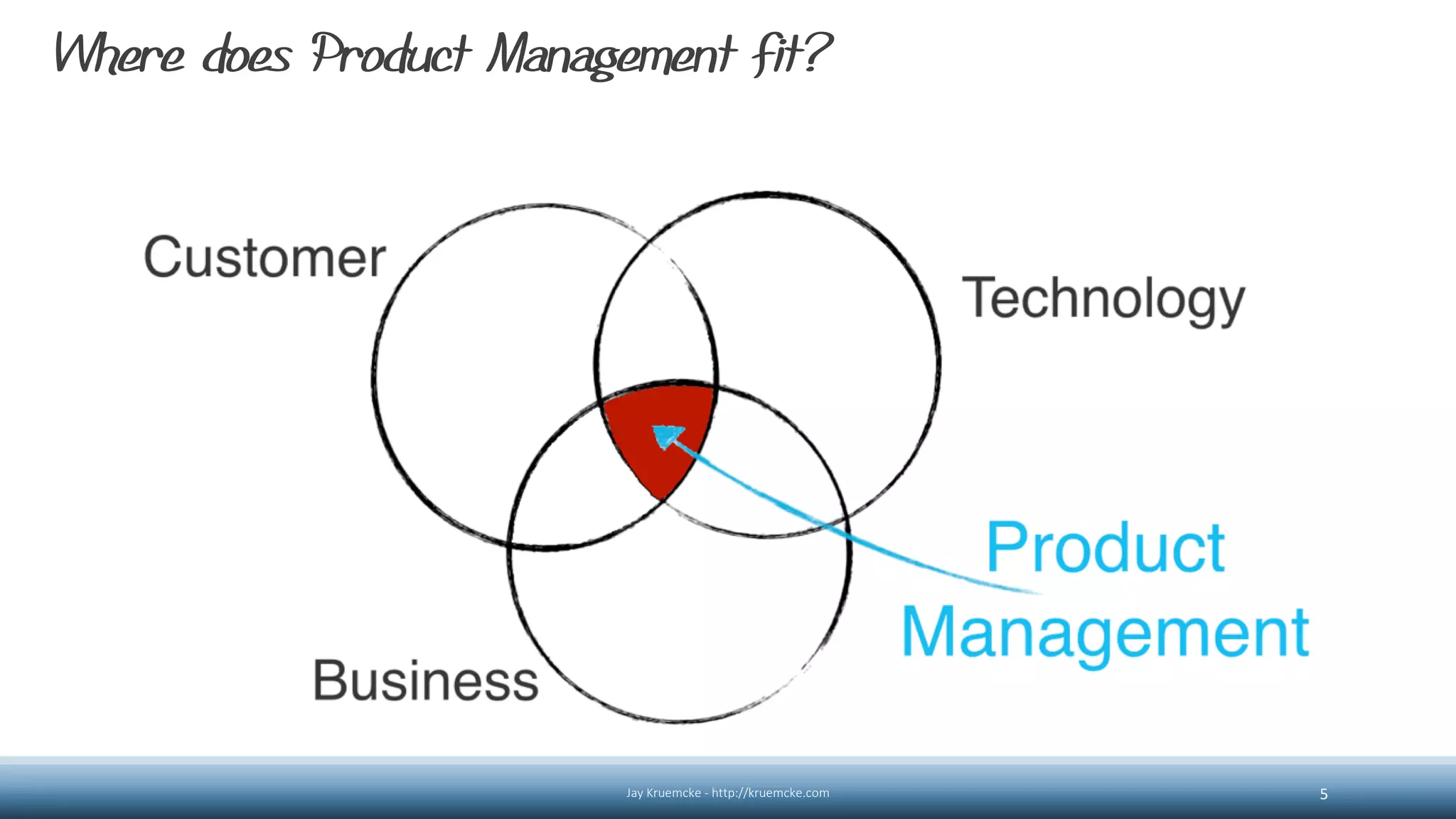 Introduction to the roles of product management | PDF