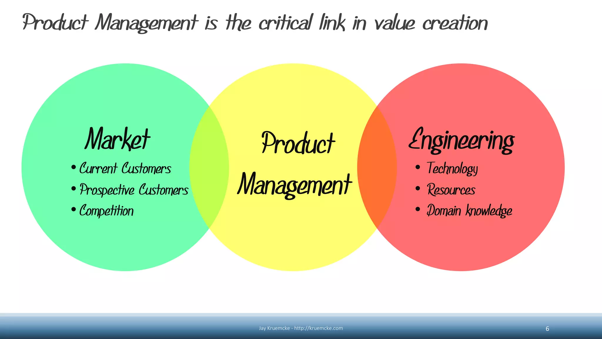 Introduction to the roles of product management | PDF