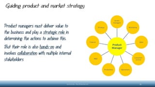 Introduction to the roles of product management | PDF