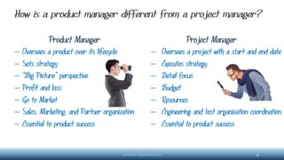 Introduction to the roles of product management | PPT
