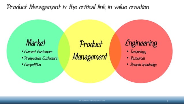 Introduction to the roles of product management | PPT