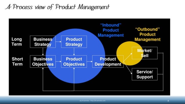 Introduction to the roles of product management | PPT