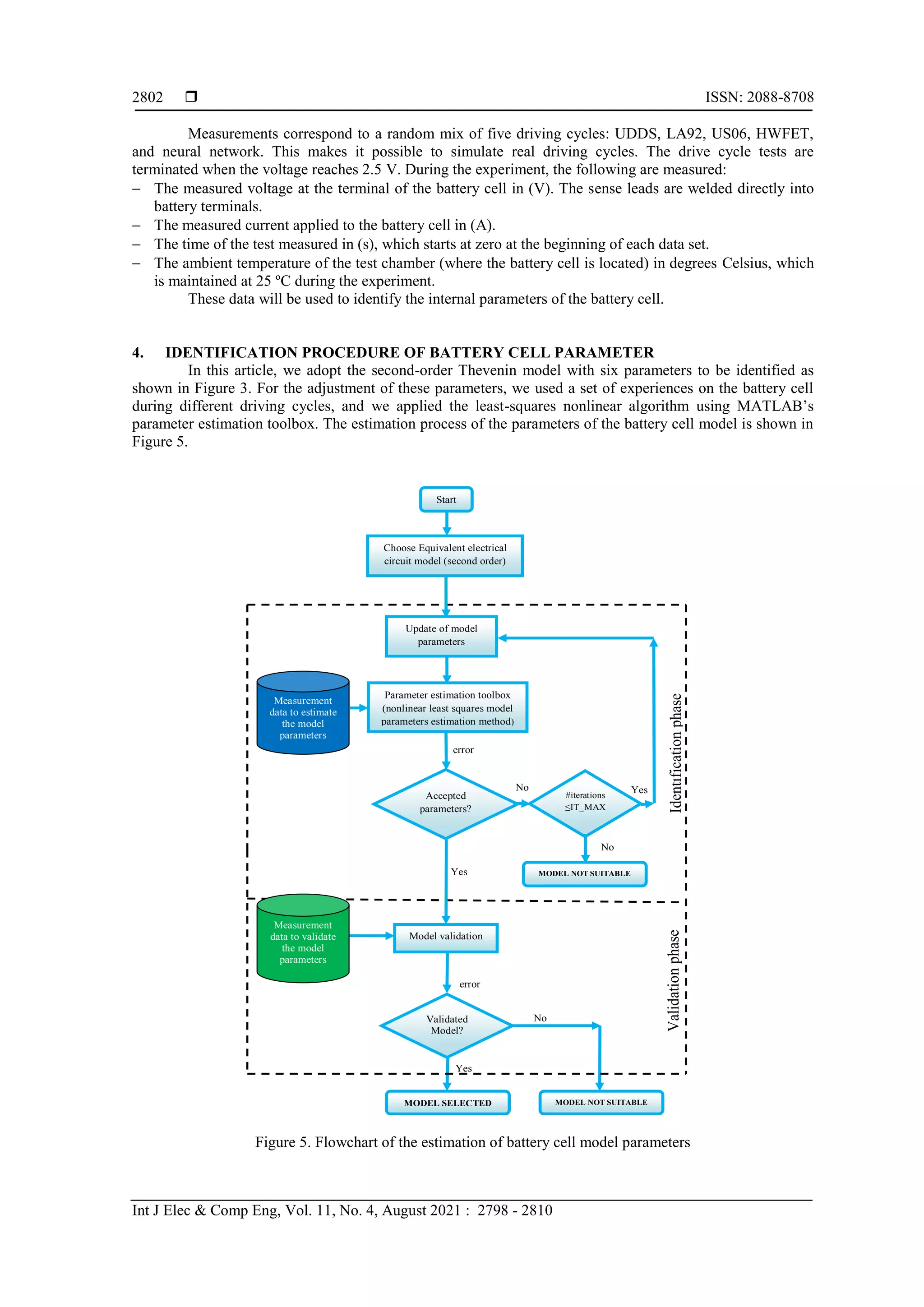 An electric circuit model for a lithium-ion battery cell based on ...