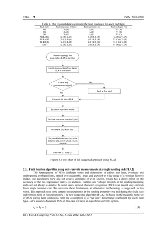 A novel fault location approach for radial power distribution systems | PDF