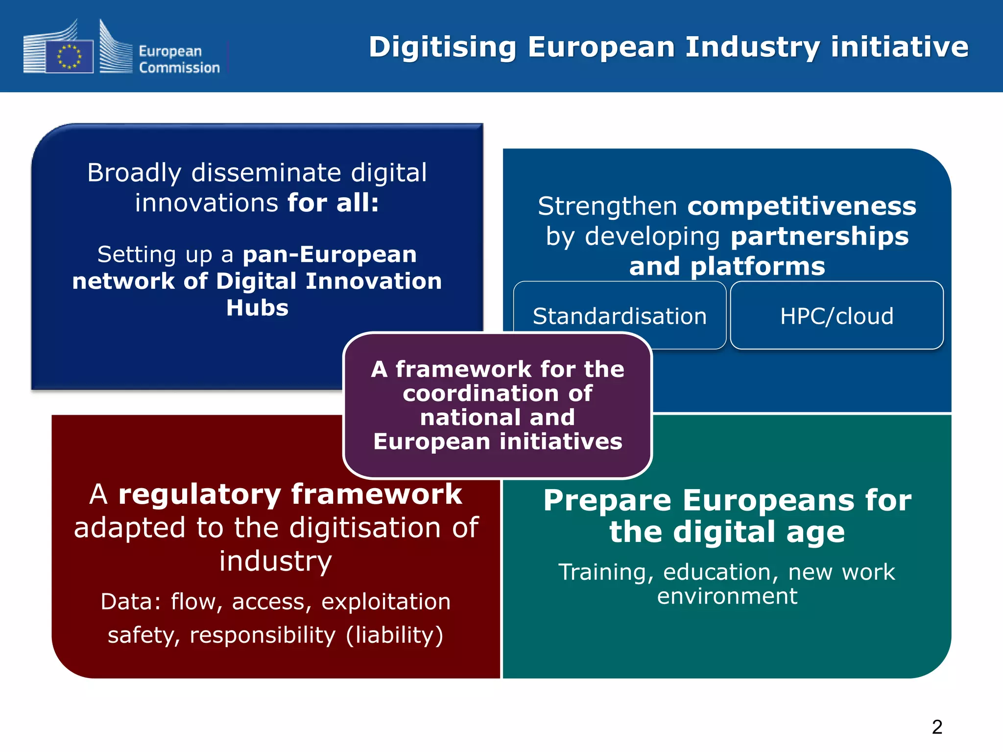 DIGITISING EUROPEAN INDUSTRY: THE ROLE OF DIGITAL INNOVATION HUBS | PPTX